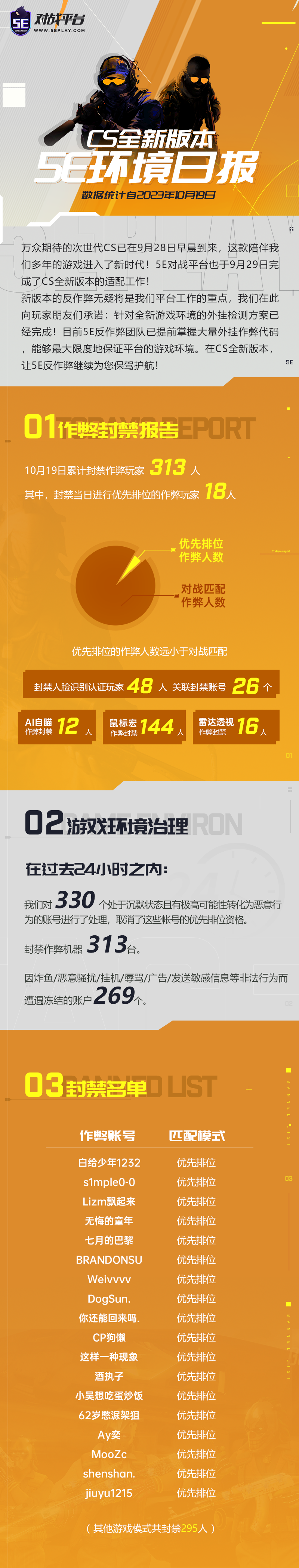 10月19日5E优先排位环境报告 封禁18名作弊优先用户_5EPlay - 5EPlay赛凡网