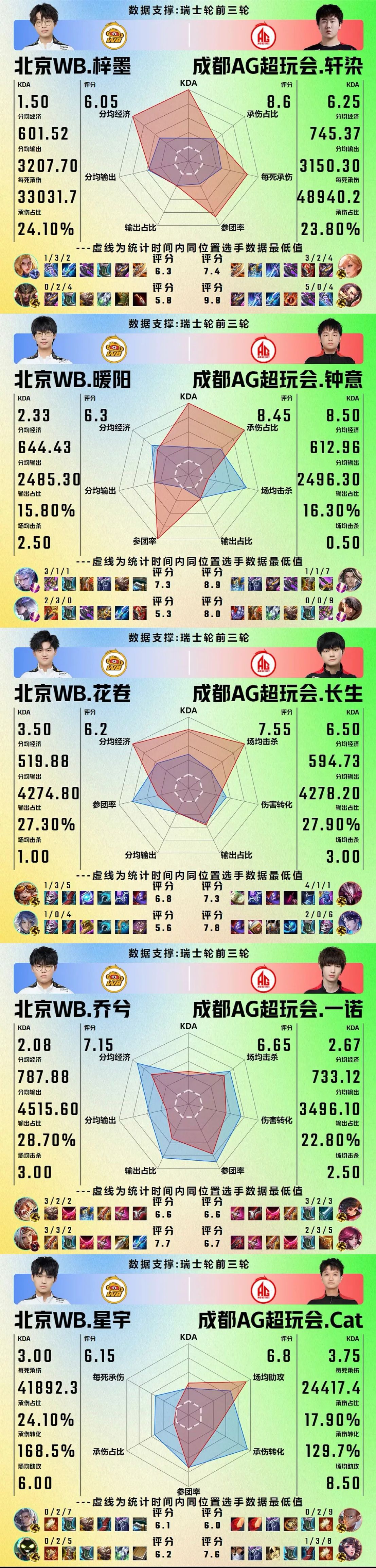成都ag零封北京wb赛后数据雷达图_5EPlay - 5EPlay赛凡网