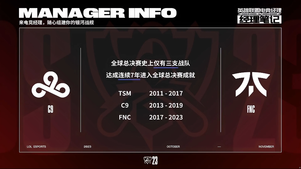 仅有三支战队达成连续7年晋级S赛的成就，分别是TSM、FNC、C9_5EPlay - 5EPlay赛凡网