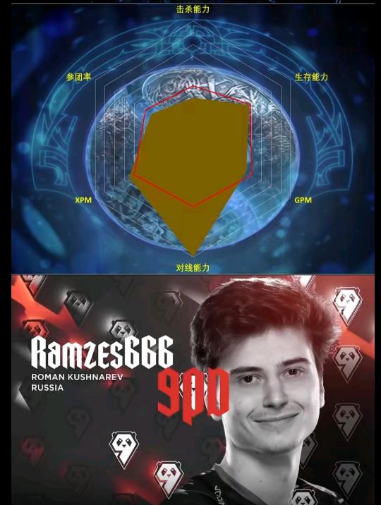 TI2前两周一号位数据雷达图，K1冒充职业选手_5EPlay - 5EPlay赛凡网