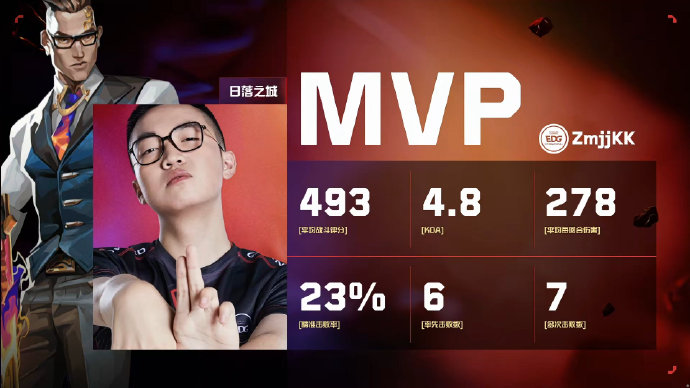 【CN进化者公开赛第二幕】EDG 2：0 RA_5EPlay - 5EPlay赛凡网