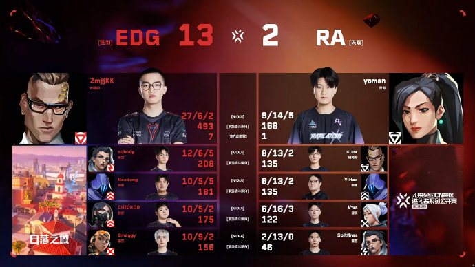 【CN进化者公开赛第二幕】EDG 2：0 RA_5EPlay - 5EPlay赛凡网