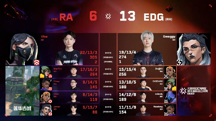 【CN进化者公开赛第二幕】EDG 2：0 RA_5EPlay - 5EPlay赛凡网