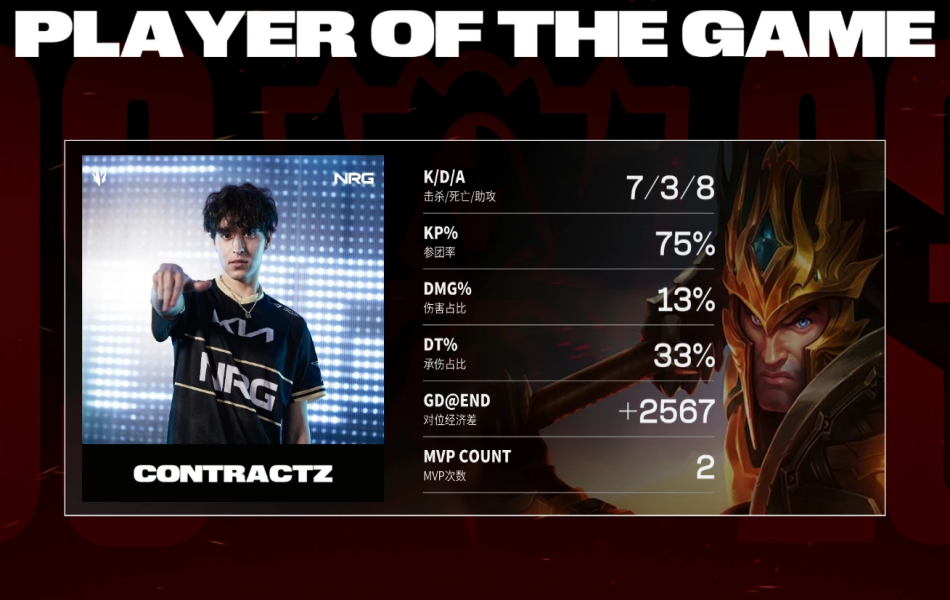 【赛后战报】NA>EU！NRG稳扎稳打2：0击败G2进入八强_5EPlay - 5EPlay赛凡网