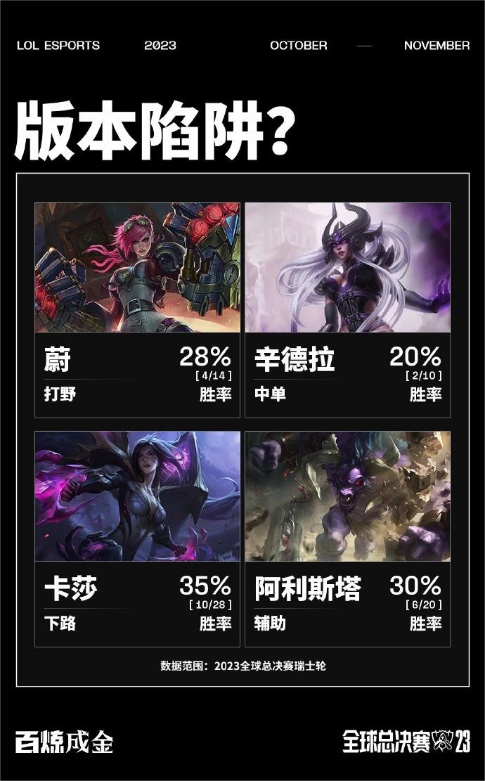 【趣味数据】关于瑞士轮：DK是LCK第三支十六强 KT交手全部LPL战队_5EPlay - 5EPlay赛凡网