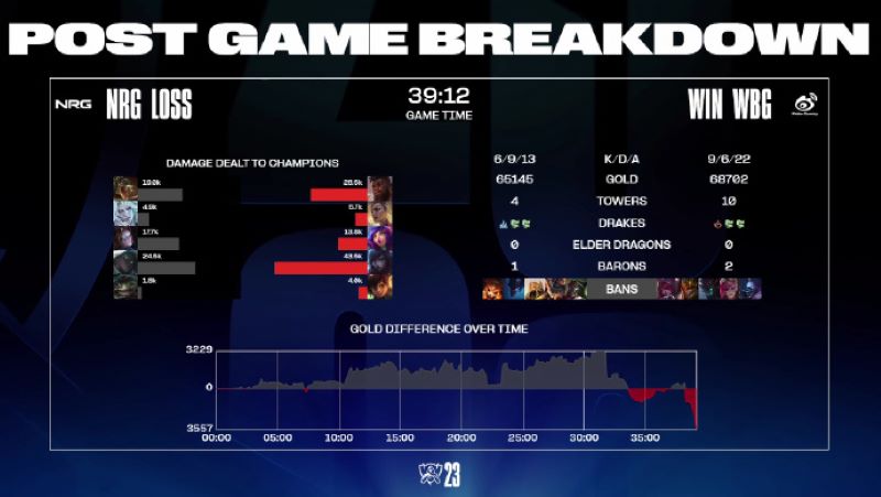 外网热议：WBG 3:0 NRG，那个G2被这种队伍打败了吗？_5EPlay - 5EPlay赛凡网