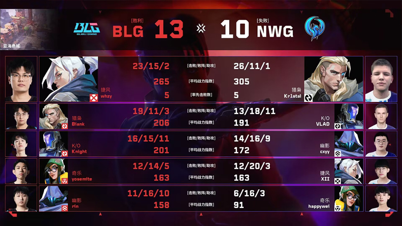 【CN进化者公开赛第三幕】入围赛：NWG vs BLG_5EPlay - 5EPlay赛凡网