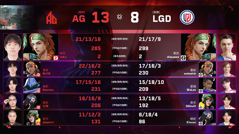 【CN进化者公开赛第三幕】入围赛：LGD vs AG_5EPlay - 5EPlay赛凡网