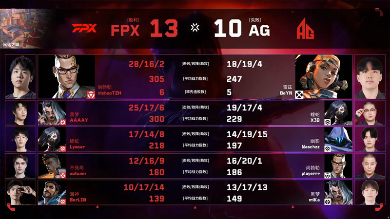 【CN进化者公开赛第三幕】入围赛：FPX vs AG_5EPlay - 5EPlay赛凡网