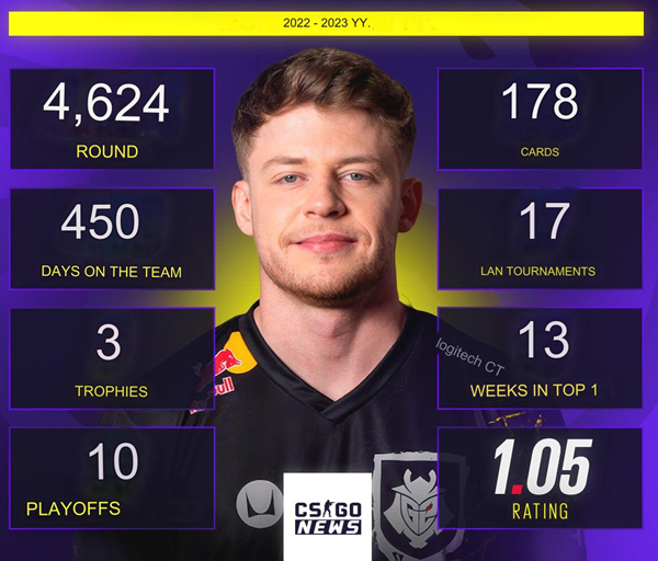 jks效力G2期间数据一览：RT1.05+三个冠军_5EPlay - 5EPlay赛凡网