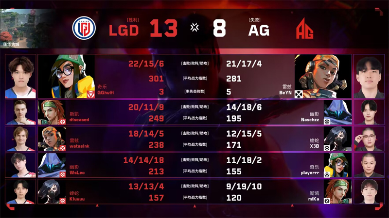 【CN进化者公开赛第三幕】入围赛：AG vs LGD_5EPlay - 5EPlay赛凡网