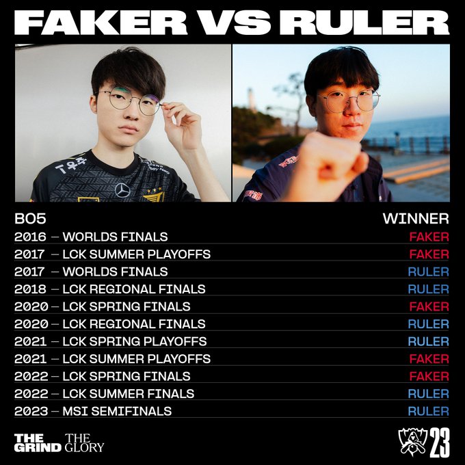 LOL官推晒Faker和Ruler交手记录：一场注定载入史册的较量_5EPlay - 5EPlay赛凡网