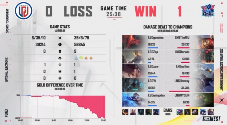 【NEST战报】小组赛第二日单循环 LNG 1:0 LGD_5EPlay - 5EPlay赛凡网