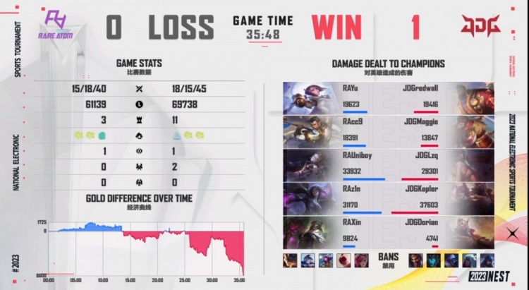 【NEST战报】小组赛第三日单循环 JDG 1:0 RA_5EPlay - 5EPlay赛凡网