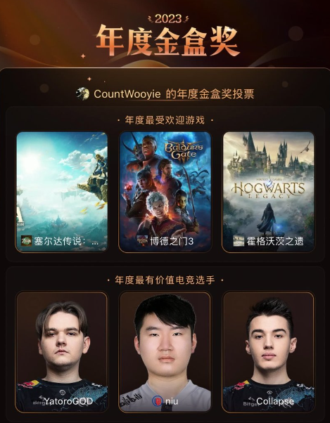 LGD.niu获评年度最有价值电竞选手，比肩Yatoro和Collapse_5EPlay - 5EPlay赛凡网