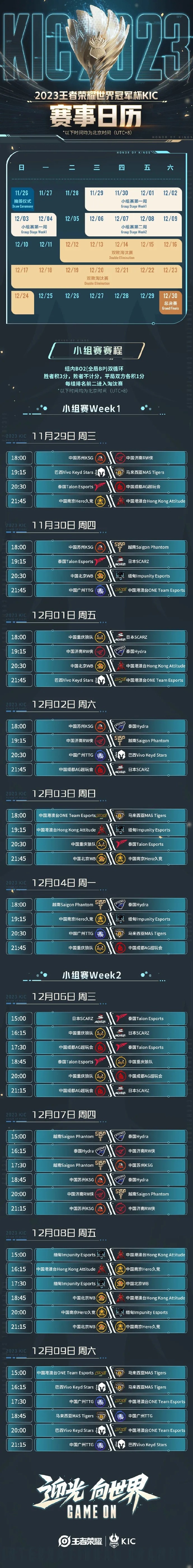 KIC小组赛赛程公布：11月29日开赛，组内BO2双循环积分赛制_5EPlay - 5EPlay赛凡网