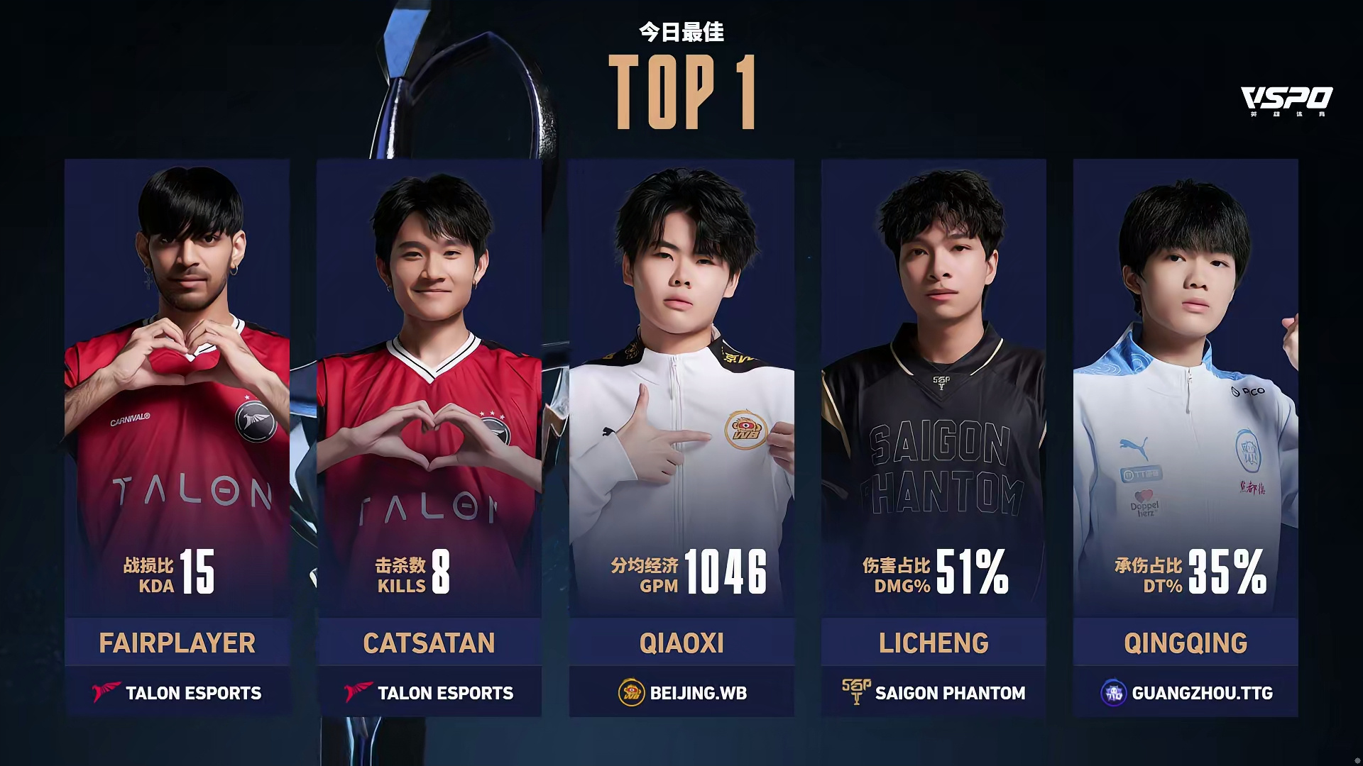 2023王者世冠kic小组赛W1D2赛果_5EPlay - 5EPlay赛凡网