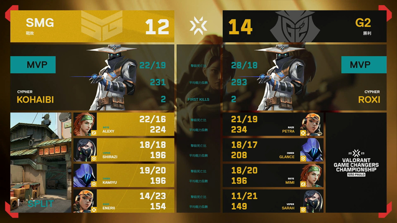 【改变者全球冠军赛】SMG 1:2 G2_5EPlay - 5EPlay赛凡网