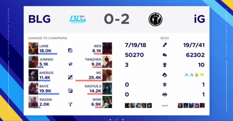 【电竞上海大师赛战报】季军赛 IG 2:0 BLG_5EPlay - 5EPlay赛凡网