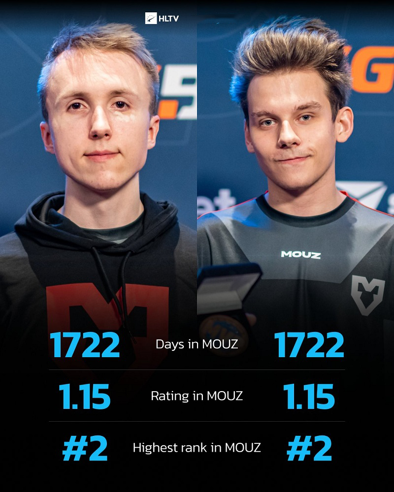 命运的安排！ropz与frozen在MOUZ时多项数据