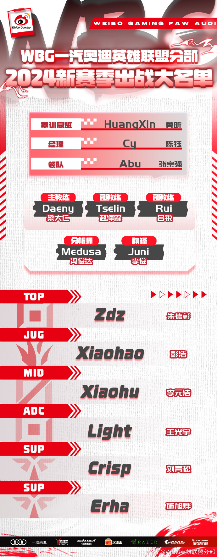 WBG官宣2024赛季大名单：Zdz和Xiaohao加入组成新上野_5EPlay - 5EPlay赛凡网