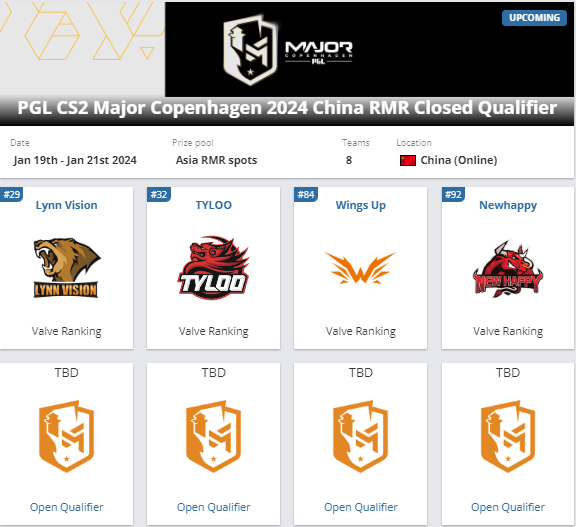 PGL 哥本哈根Major RMR中国区封闭预选赛初步邀请名单揭晓_5EPlay - 5EPlay赛凡网