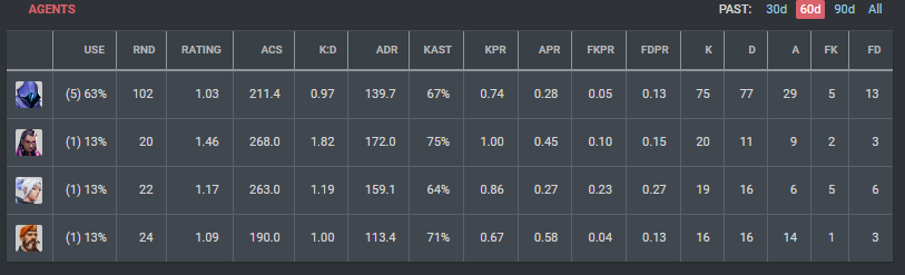 G2女队迎来新章？传闻签下BBL战队Vania_5EPlay - 5EPlay赛凡网