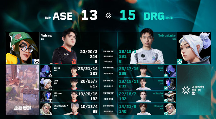 【无畏契约CN晋升赛】鏖战五局！DRG 3:2 ASE_5EPlay - 5EPlay赛凡网