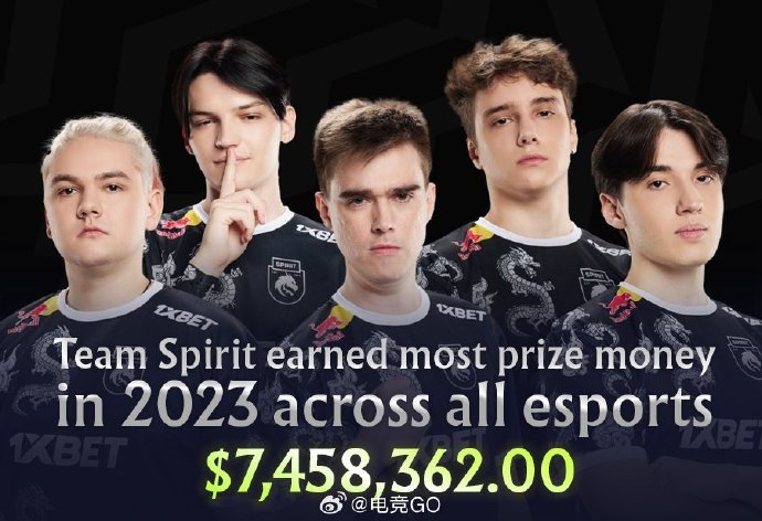 Team Spirit战队获评2023年获得奖金最多的电竞战队_5EPlay - 5EPlay赛凡网