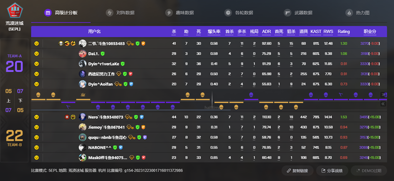 5EPL 12月大奖赛TOP 1专访：Nero_5EPlay - 5EPlay赛凡网