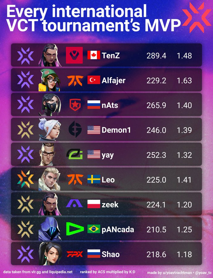 英才辈出 盘点历届大赛MVP头衔与数据_5EPlay - 5EPlay赛凡网