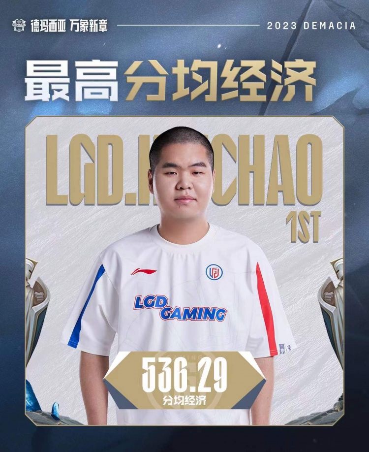 德玛西亚杯最数据：haichao斩获最高分均经济_5EPlay - 5EPlay赛凡网