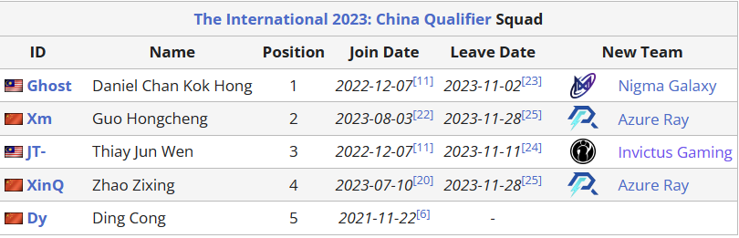 CNDOTA四支顶尖战队分析，AR、XG、LGD、G2.iG你更看好谁？_5EPlay - 5EPlay赛凡网