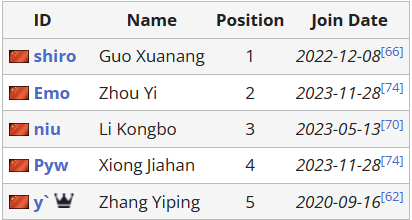 CNDOTA四支顶尖战队分析，AR、XG、LGD、G2.iG你更看好谁？_5EPlay - 5EPlay赛凡网