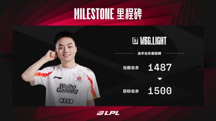 每日数据里程碑：WBG.Light距离1500击杀成就仅差13_5EPlay - 5EPlay赛凡网