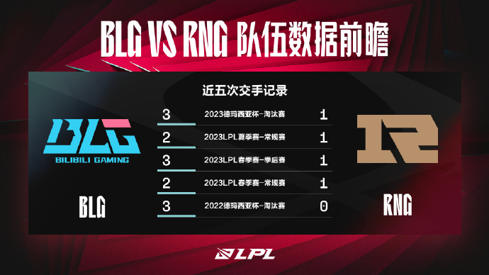 【数据前瞻】BLG vs RNG：前期策略的对决至关重要_5EPlay - 5EPlay赛凡网