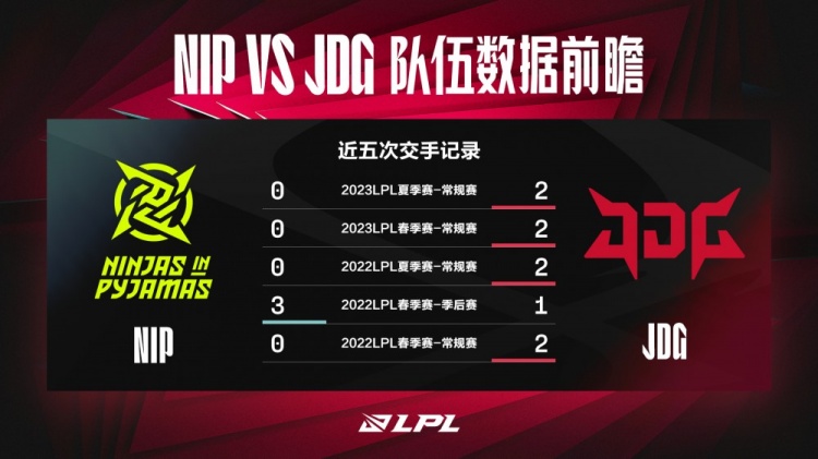 【赛前前瞻】NIP vs JDG 双方中单的交手是本场最大看点_5EPlay - 5EPlay赛凡网