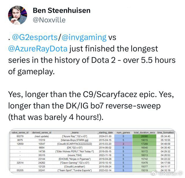 打破历史！AR vs G2.iG的BO5成为历史耗时最长的系列赛_5EPlay - 5EPlay赛凡网
