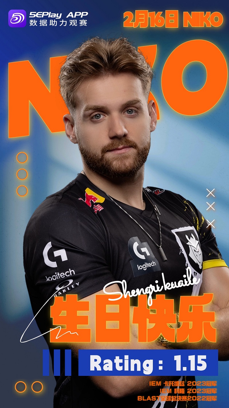 恭喜NiKo晋级哥本哈根Major！尼公子生日快乐！_5EPlay - 5EPlay赛凡网