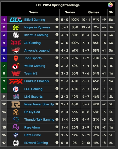 IG官宣：自由人打野选手Leyan正式加入队伍_5EPlay - 5EPlay赛凡网