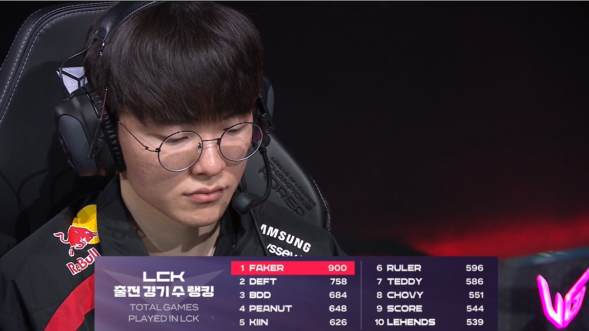 Faker达成LCK第900次登场，小火龙斯莫德迎来LCK首秀_5EPlay - 5EPlay赛凡网