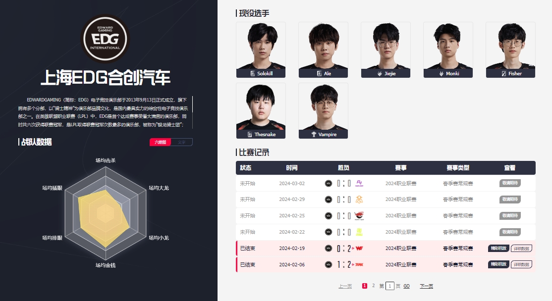 EDG再次将Leave下放二队，后续或许会征召自由人AD？_5EPlay - 5EPlay赛凡网