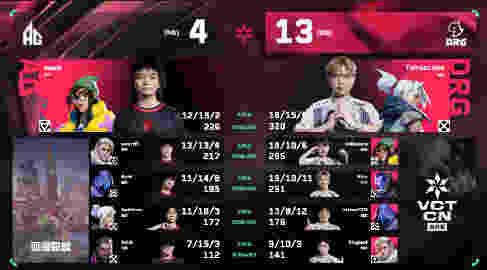 【VCT CN赛区】青龙出海！DRG 2:0 轻取AG晋级胜者组_5EPlay - 5EPlay赛凡网