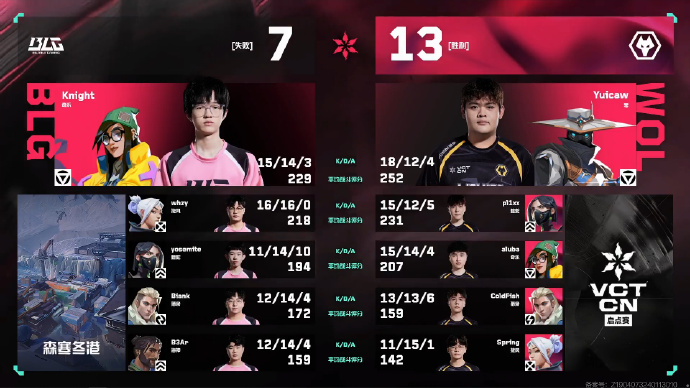 【VCT CN赛区】枪法说话！WOL 2:0击败BLG！_5EPlay - 5EPlay赛凡网