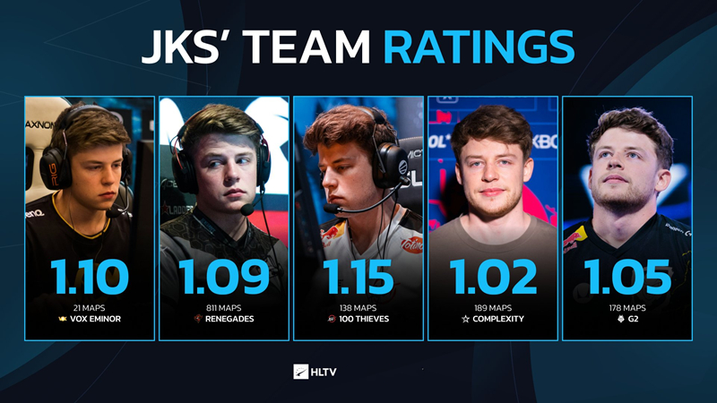 HLTV分享jks生涯数据 稳定而强大_5EPlay - 5EPlay赛凡网