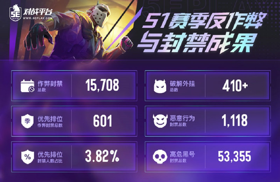 2024 S2赛季更新公告：全新投票选图玩法上线_5EPlay - 5EPlay赛凡网