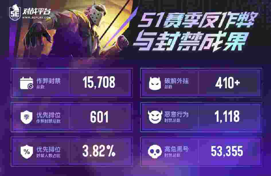 2024 S2赛季更新公告：全新投票选图玩法上线_5EPlay - 5EPlay赛凡网