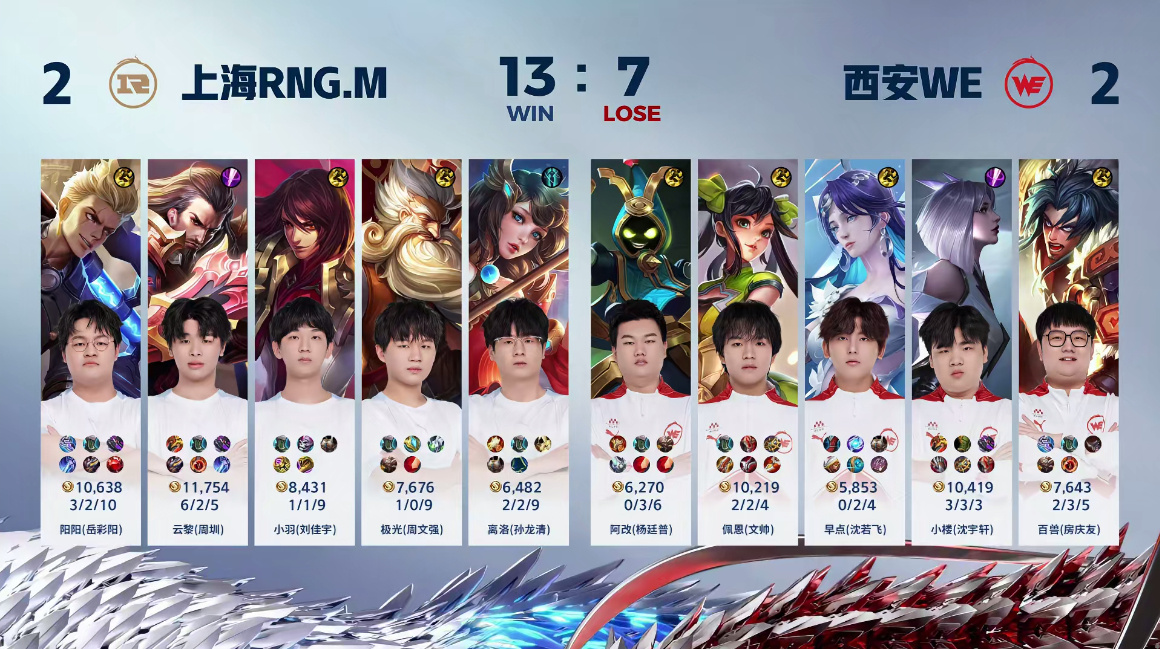 寸步不让！上海rngm与西安we来到决胜局_5EPlay - 5EPlay赛凡网