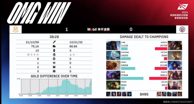 【赛后战报】拒绝爆冷！OMG瑕不掩瑜零封LGD，离季后赛更近一步_5EPlay - 5EPlay赛凡网