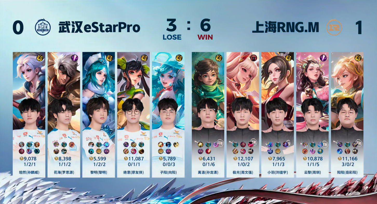 武汉ES强龙难压地头蛇，对战B组老大哥上海RNGM落败_5EPlay - 5EPlay赛凡网